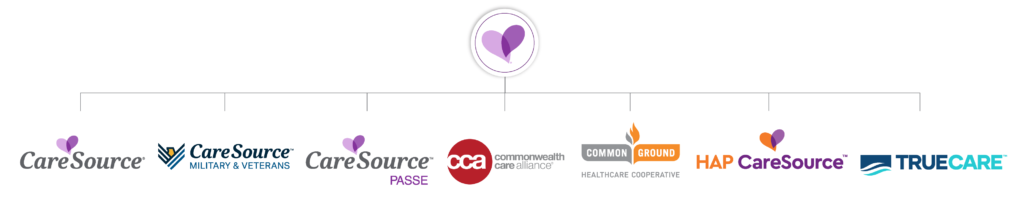 CareSource Family of Companies | CareSource