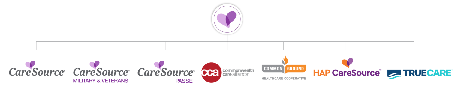 CareSource Family of Companies | CareSource